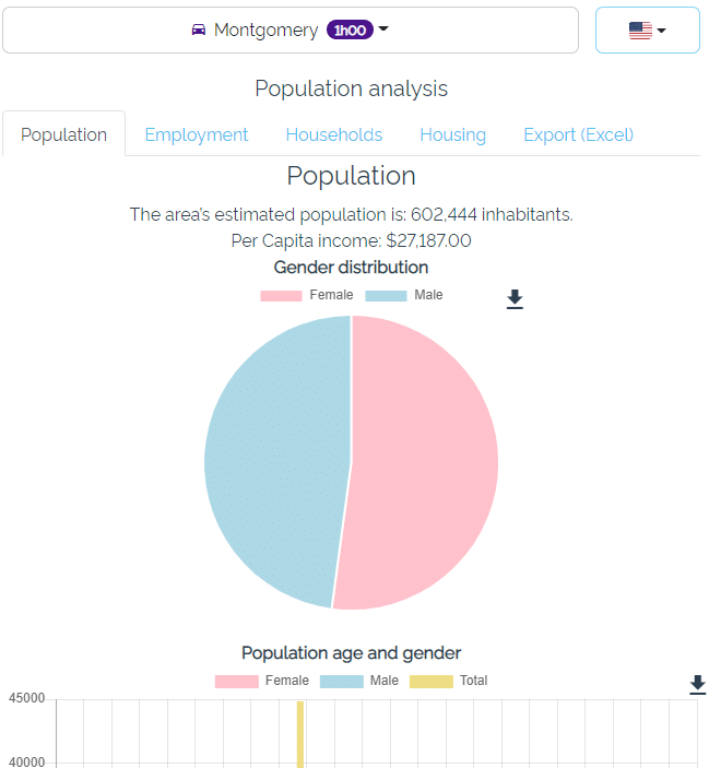 Documentation - Analyzing your area's population data - Smappen