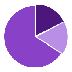 Documentation - Smappen